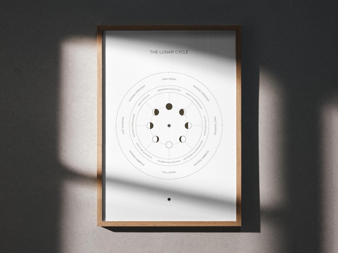 Northern Hemisphere Lunar Cycle Chart | Energetic Guide to the Moon ...