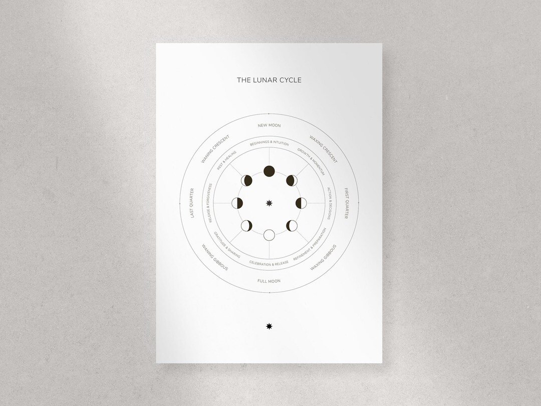 Northern Hemisphere Lunar Cycle Chart Energetic Guide to the Moon ...