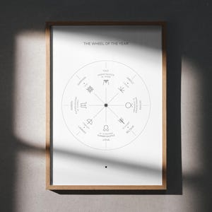 Printable Wheel of the Year | Southern Hemisphere - Etsy