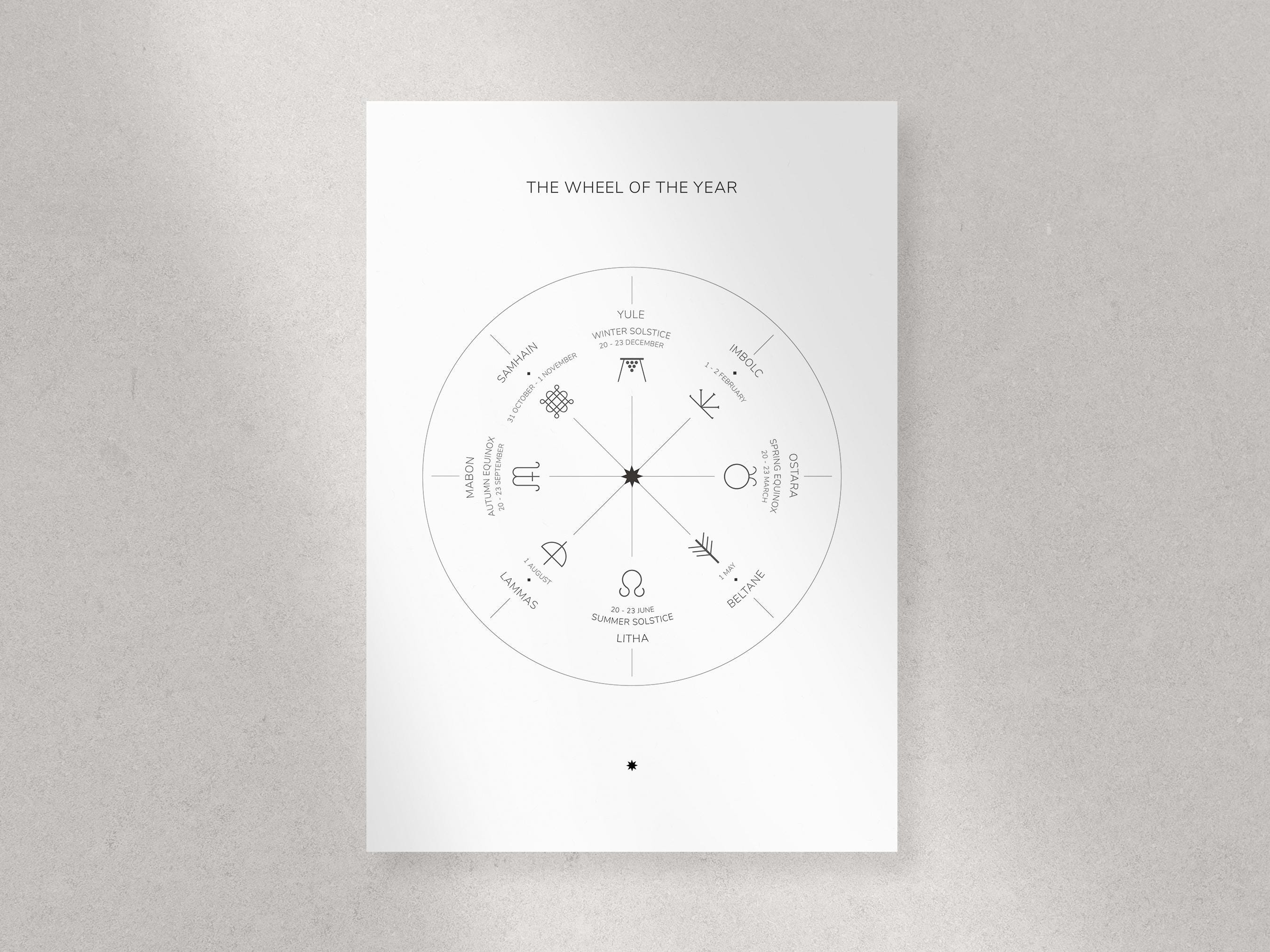 Printable Wheel of the Year | Northern Hemisphere - Etsy