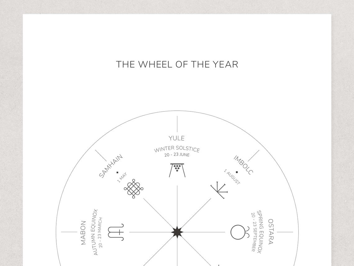 Printable Wheel of the Year | Southern Hemisphere - Etsy