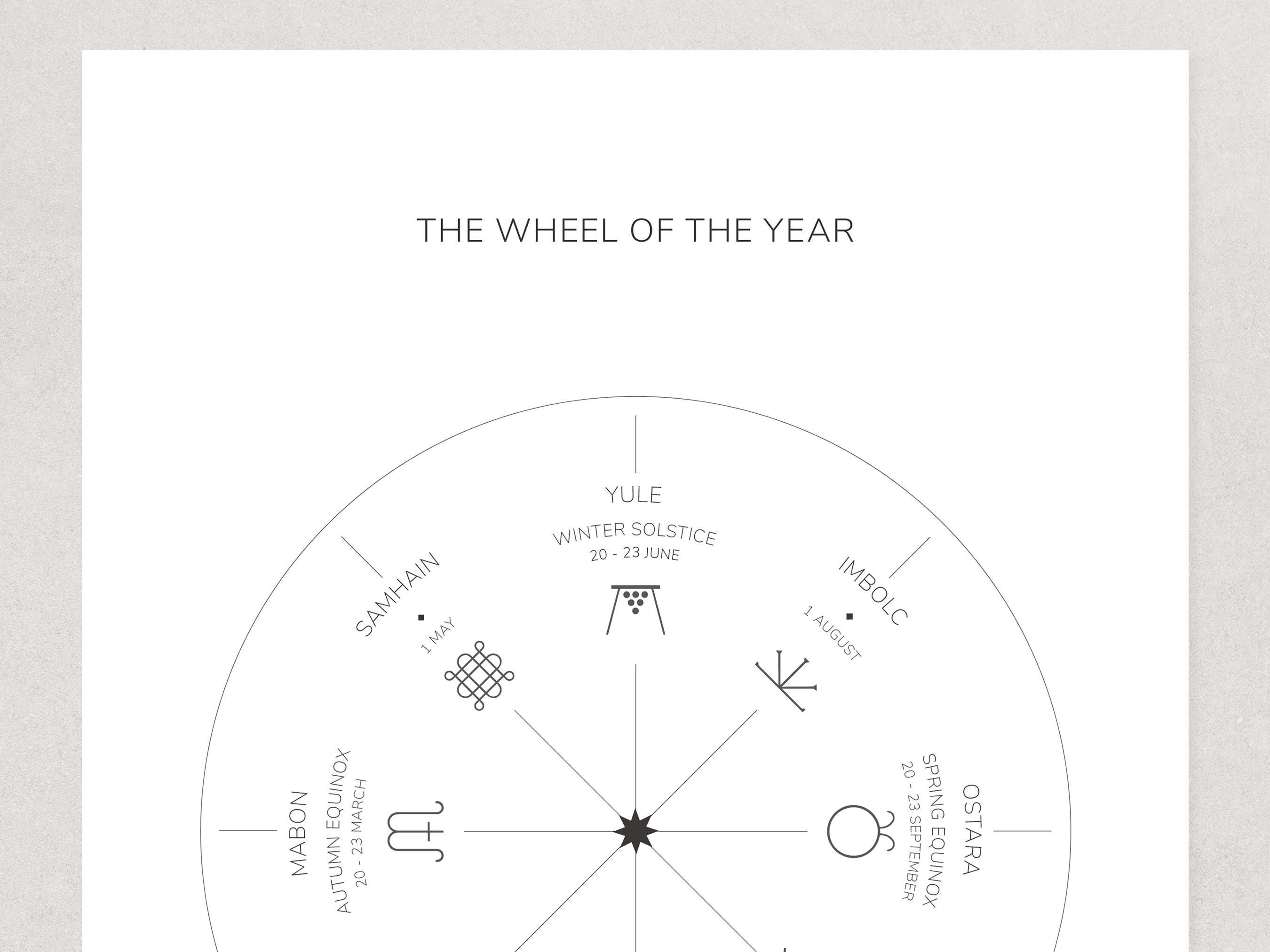 Printable Wheel of the Year | Southern Hemisphere - Etsy