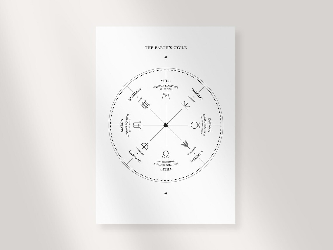 Printable Wheel of the Year Southern Hemisphere - Etsy