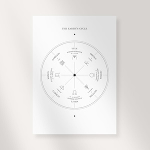 Printable Wheel of the Year Southern Hemisphere - Etsy