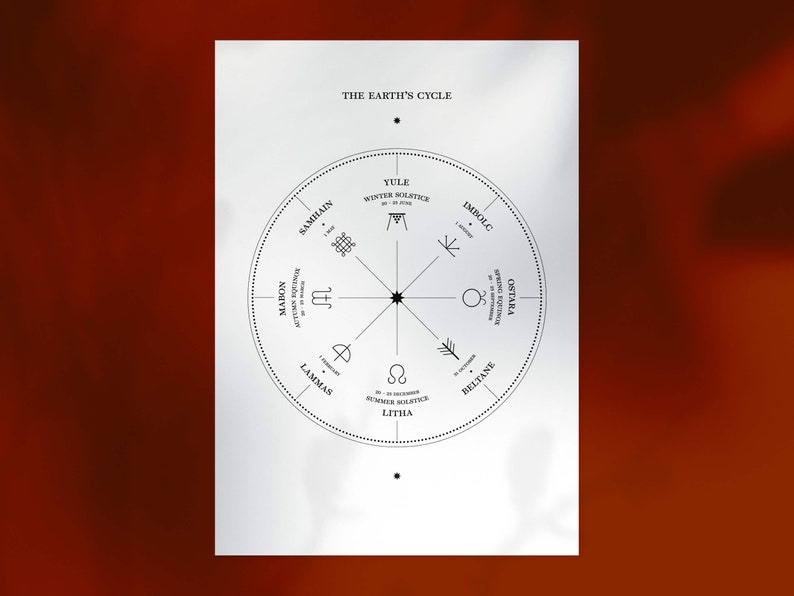 Printable Wheel of the Year Southern Hemisphere - Etsy