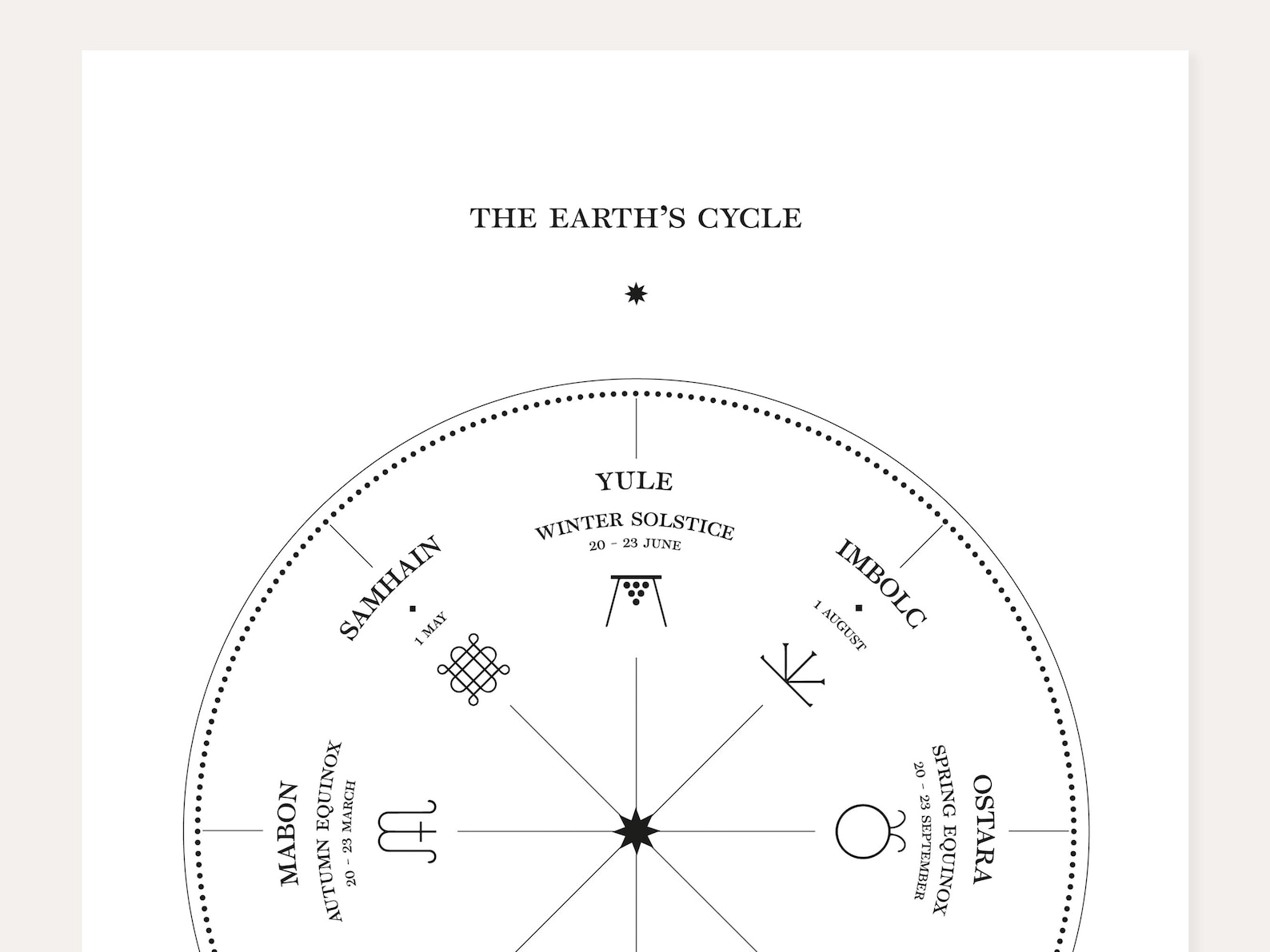 Printable Wheel of the Year Southern Hemisphere - Etsy