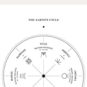 Printable Wheel of the Year Southern Hemisphere - Etsy