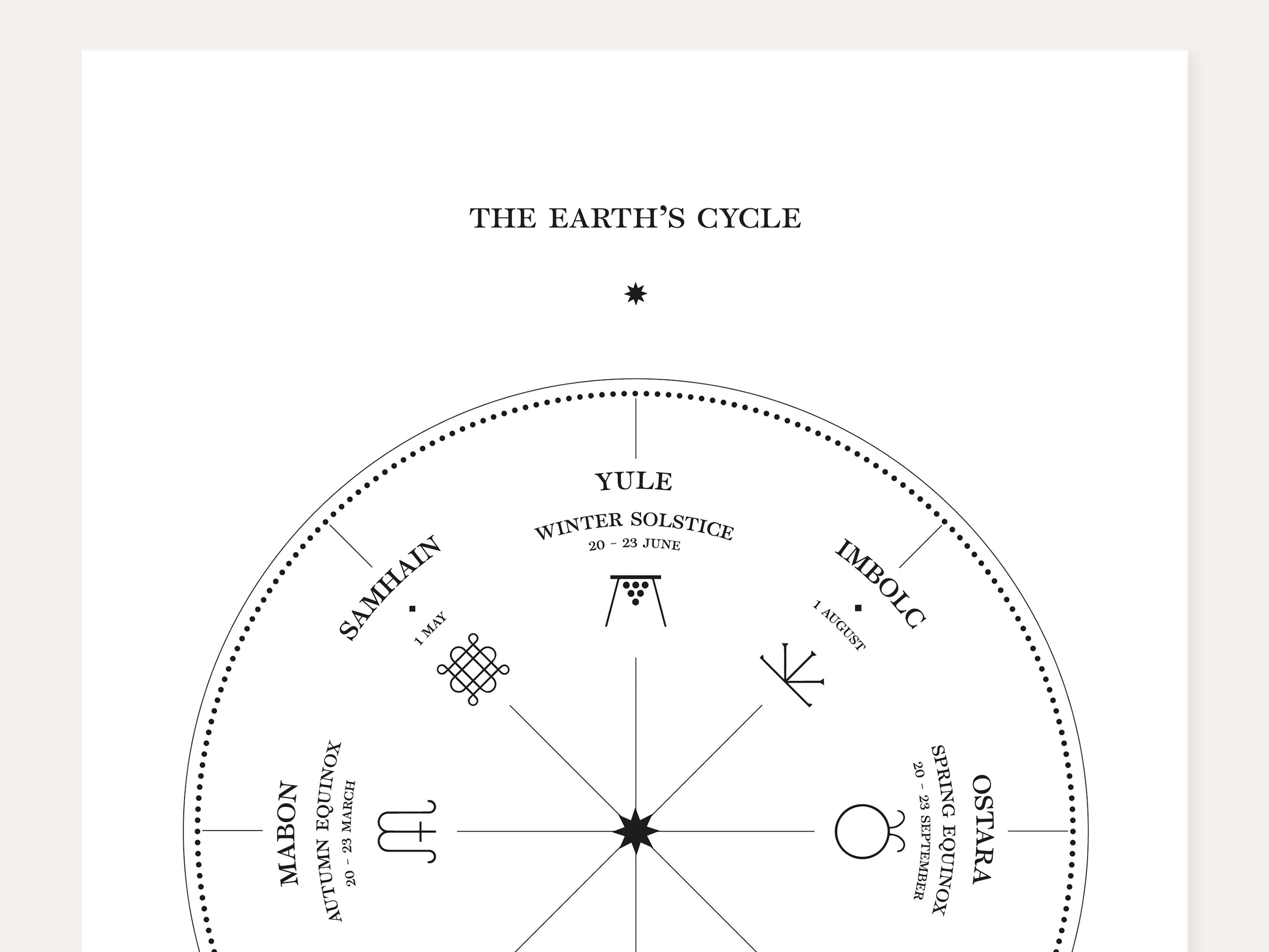 Printable Wheel of the Year Southern Hemisphere - Etsy