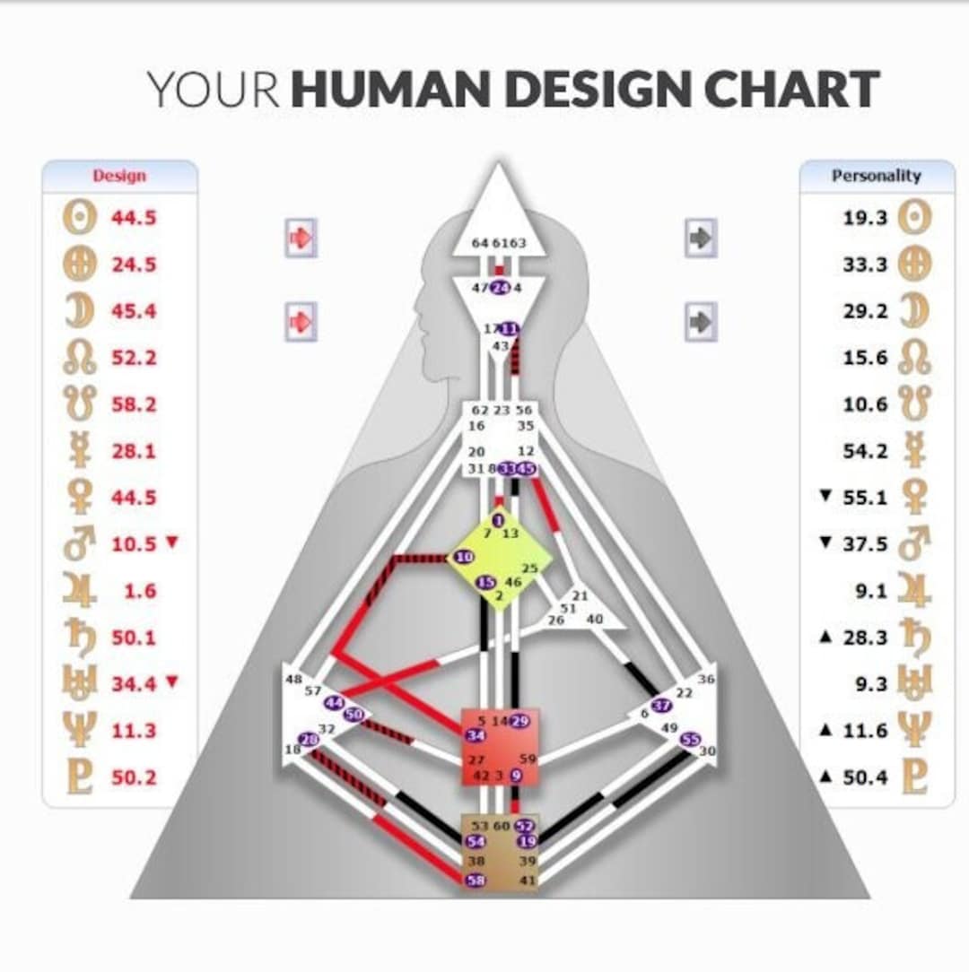 Human Design Reading, Human Design Report, Full Human Design Analysis ...