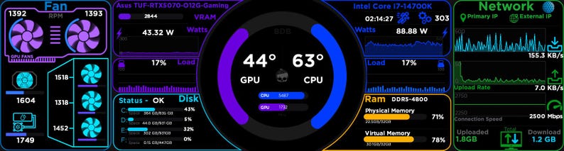 AIDA64 Sensor Panel Skin – PC Monitoring Overlay (digital Download ...
