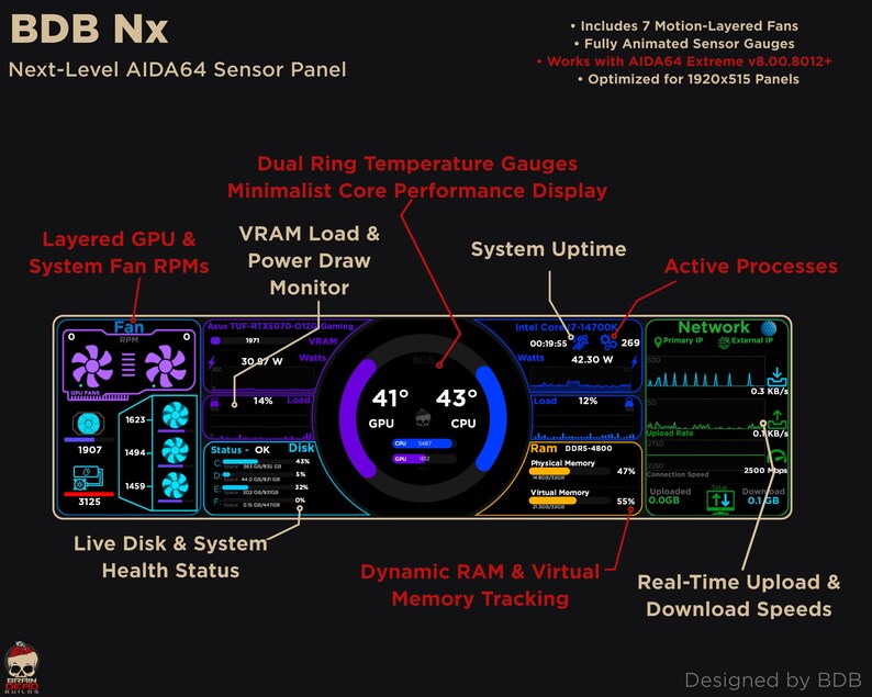 AIDA64 Sensor Panel Skin – PC Monitoring Overlay (digital Download) - Etsy