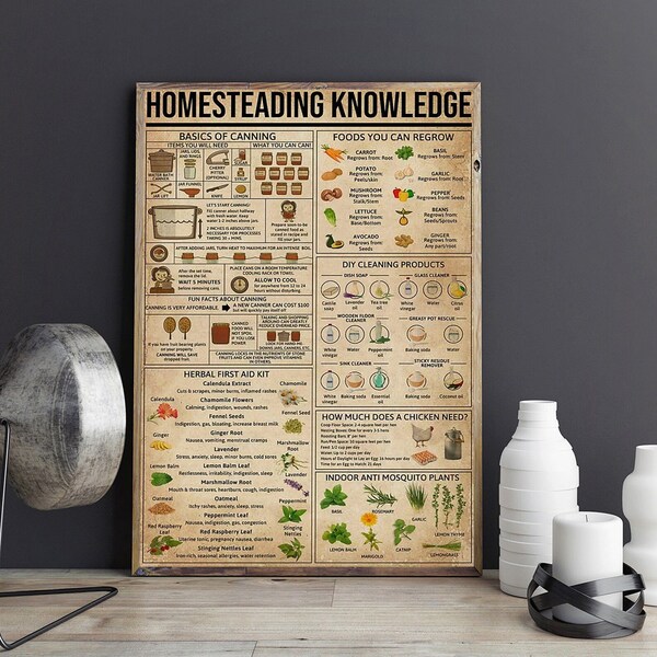 Homestead Knowledge Poster - Etsy Australia