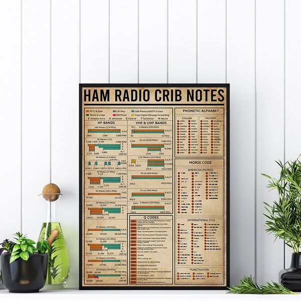 All Ham Radio Poster - Etsy