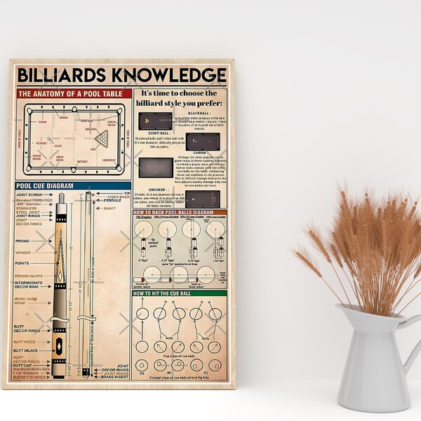 Billiard Room - Etsy