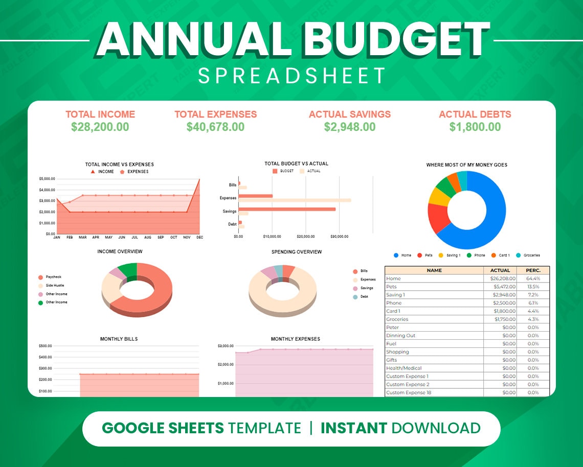 Google Sheets Budget Template Bundle, Digital Budget Planners, Budget ...