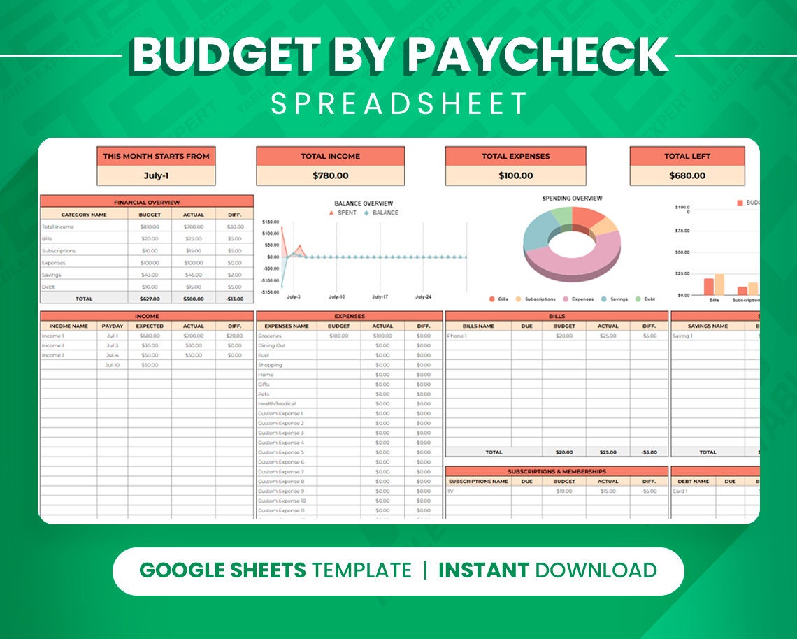 Google Sheets Budget Template Bundle, Digital Budget Planners, Budget ...
