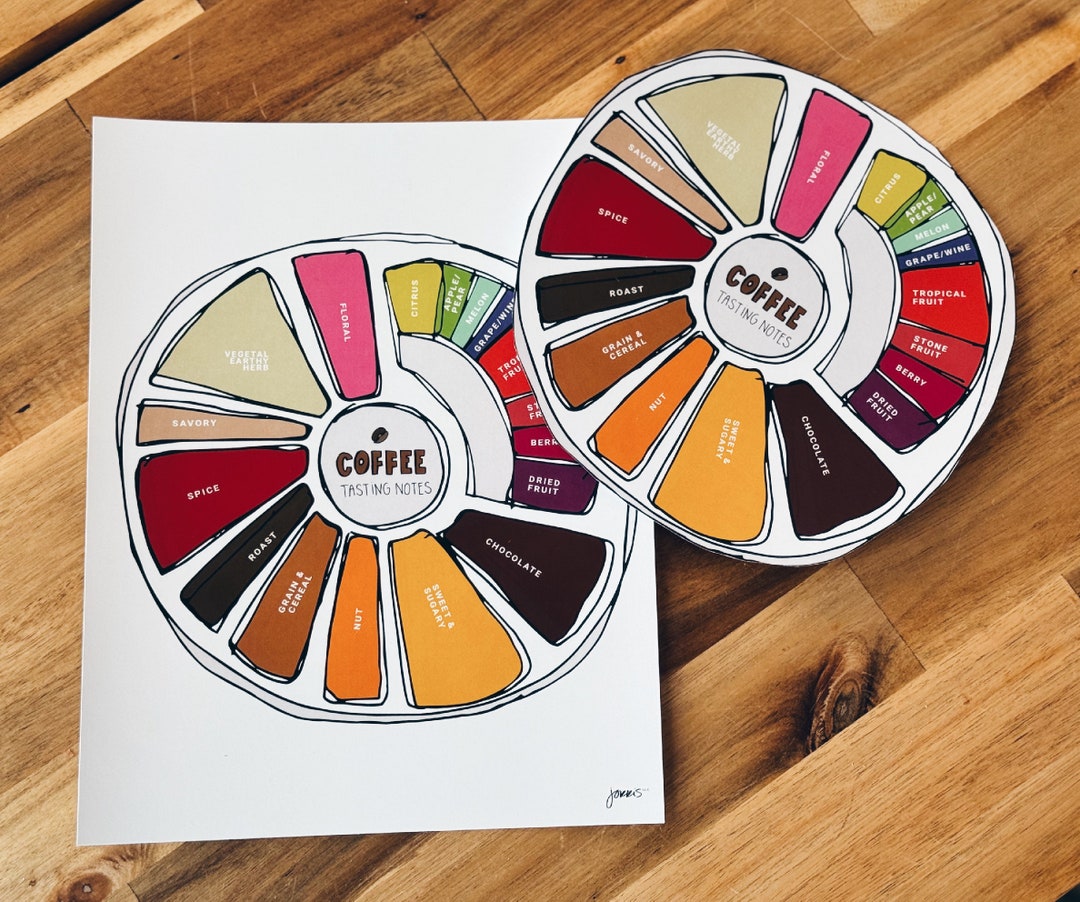 Coffee Tasting Wheel - Etsy