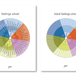 Feelings Wheels 1 Regular, 1 Fill in the Blank Digital Download - Etsy