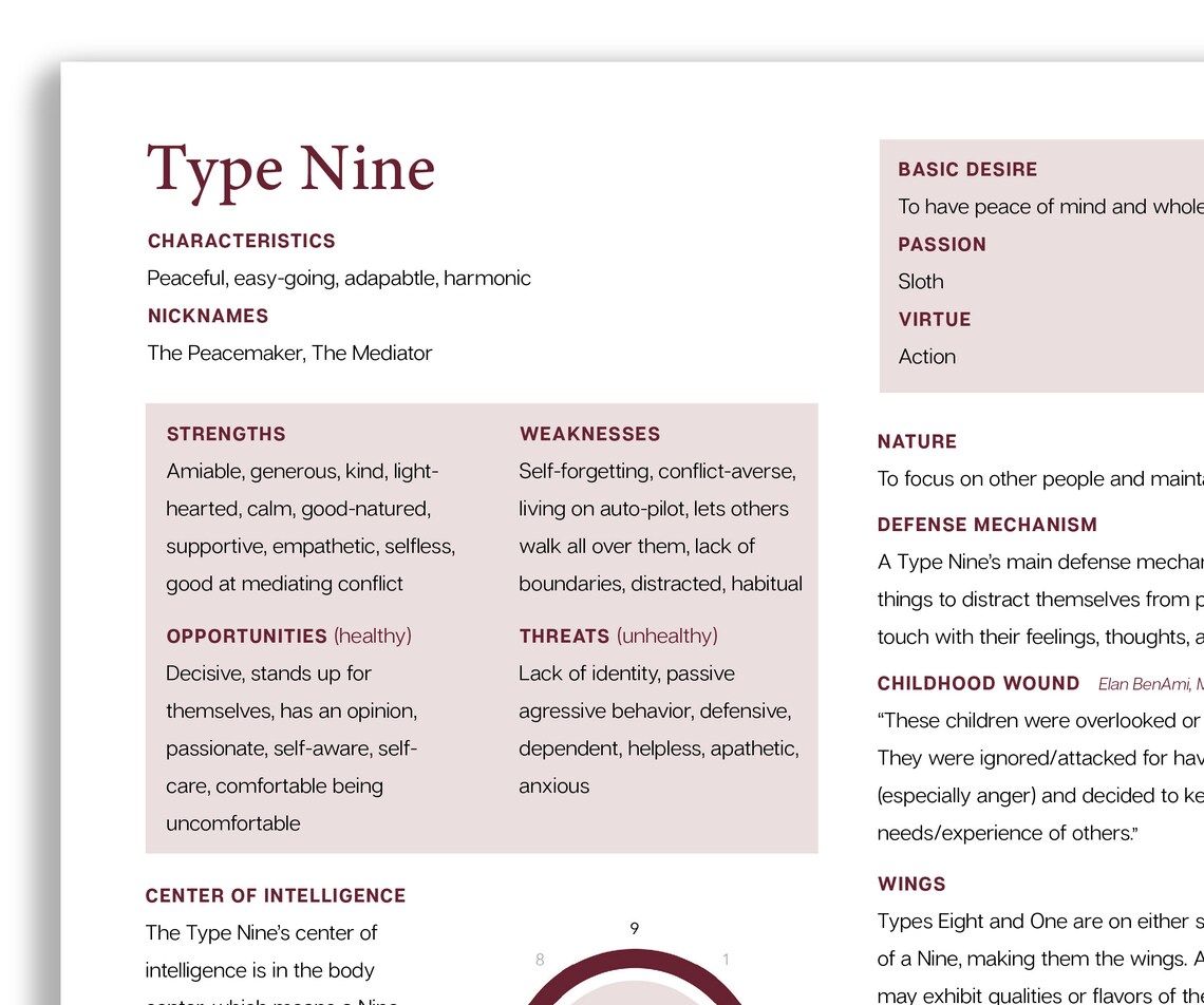 Enneagram Cheat Sheet Bundle - Etsy