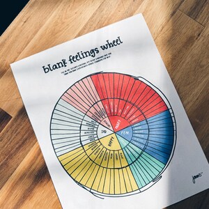 Feelings Wheels 1 Regular, 1 Fill in the Blank Digital Download - Etsy
