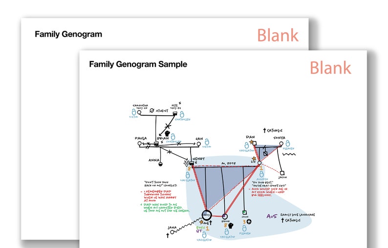Genogram Therapy Worksheets - Etsy