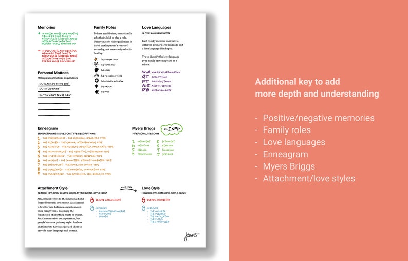 Genogram Therapy Worksheets - Etsy