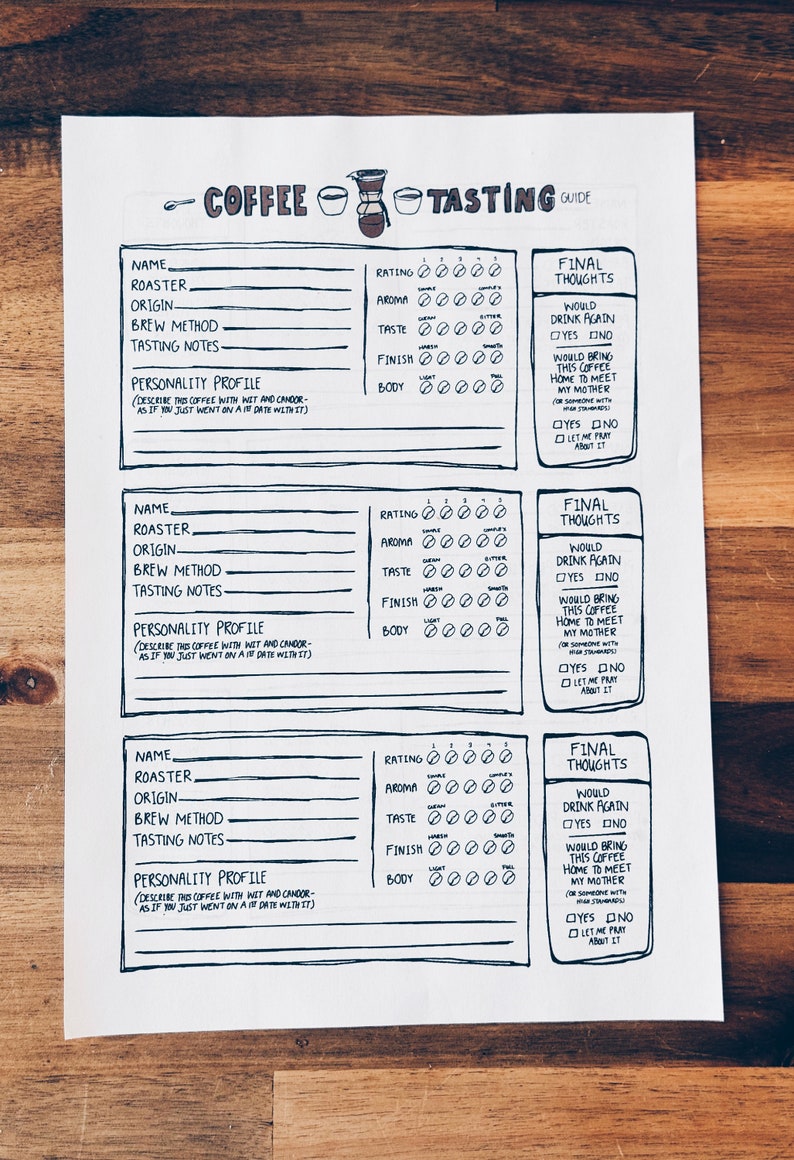 Coffee Guide, Wheel, and Sign for Coffee Tasting Party - Etsy