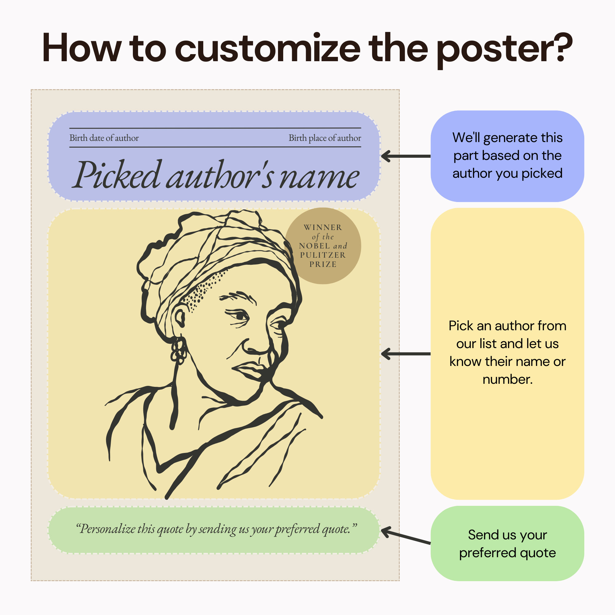 Custom Author Poster Personalized Writer Poster Custom - Etsy