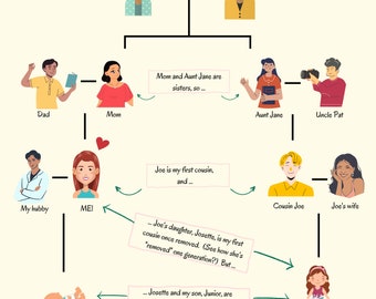Cousin Calculator, Cousin Explainer, Family Relationship Chart, DNA ...