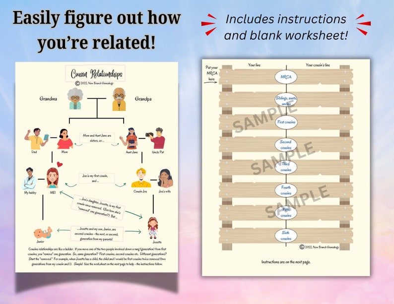Cousin Chart WITH WORKSHEET! - Etsy