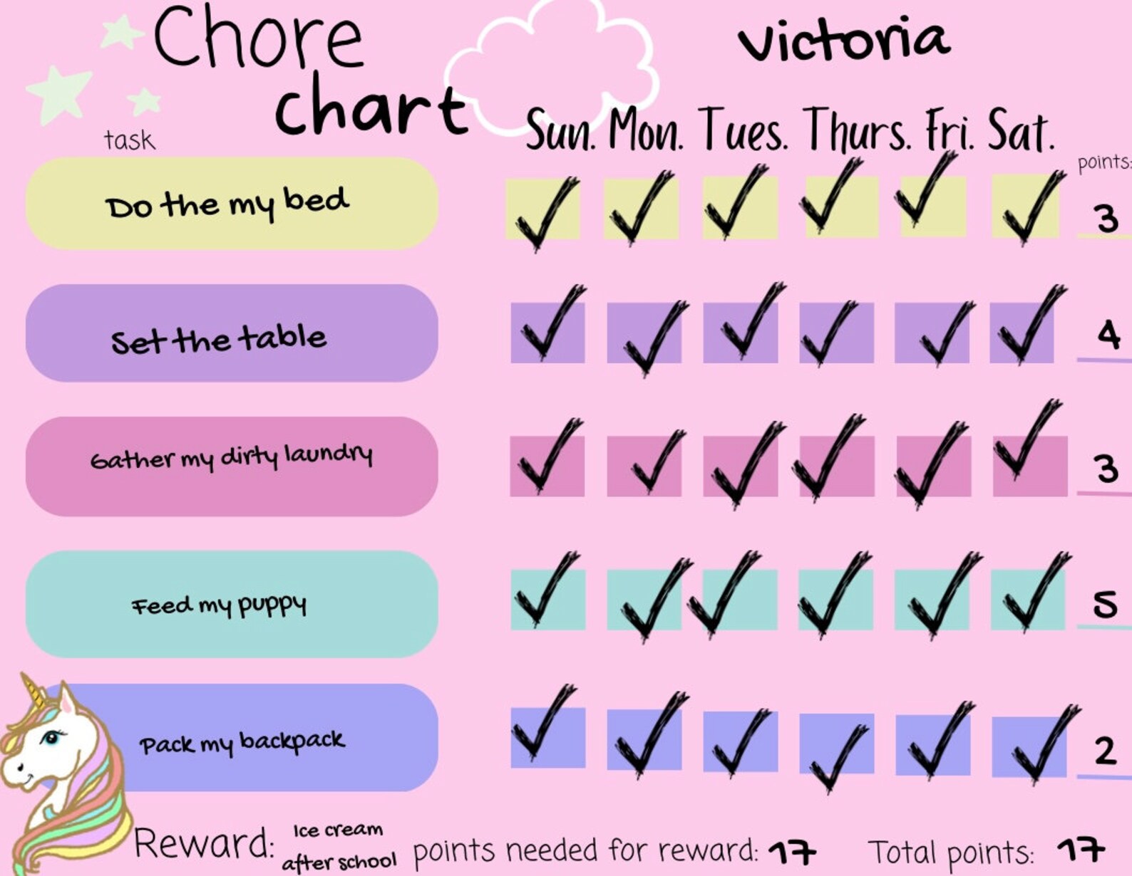 Unicorn Chore Chart Kids Chore Chart Kids Chores Digital - Etsy UK