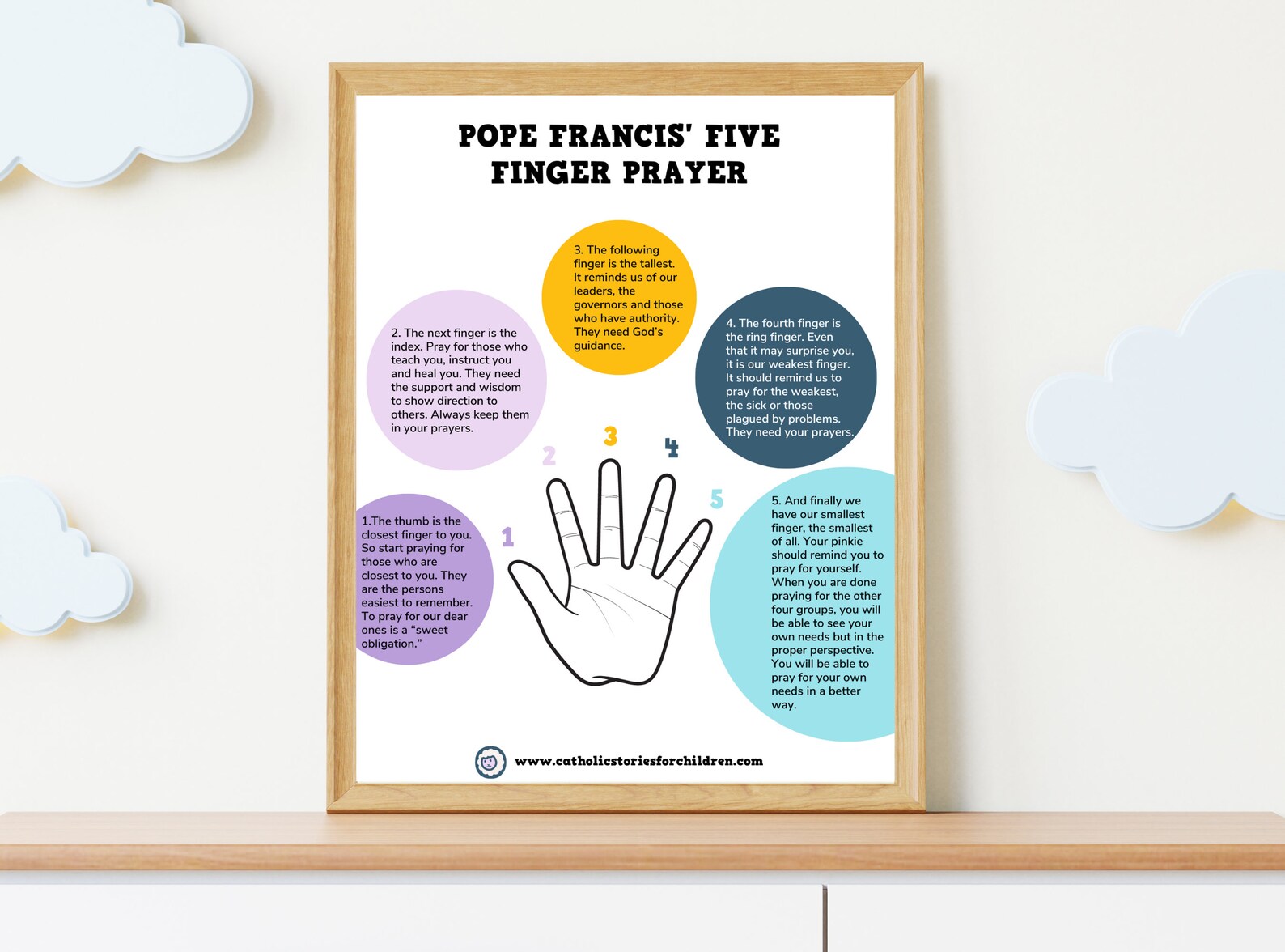 Pope Francis' Five Finger Prayer Printable PDF | Digital Download ...