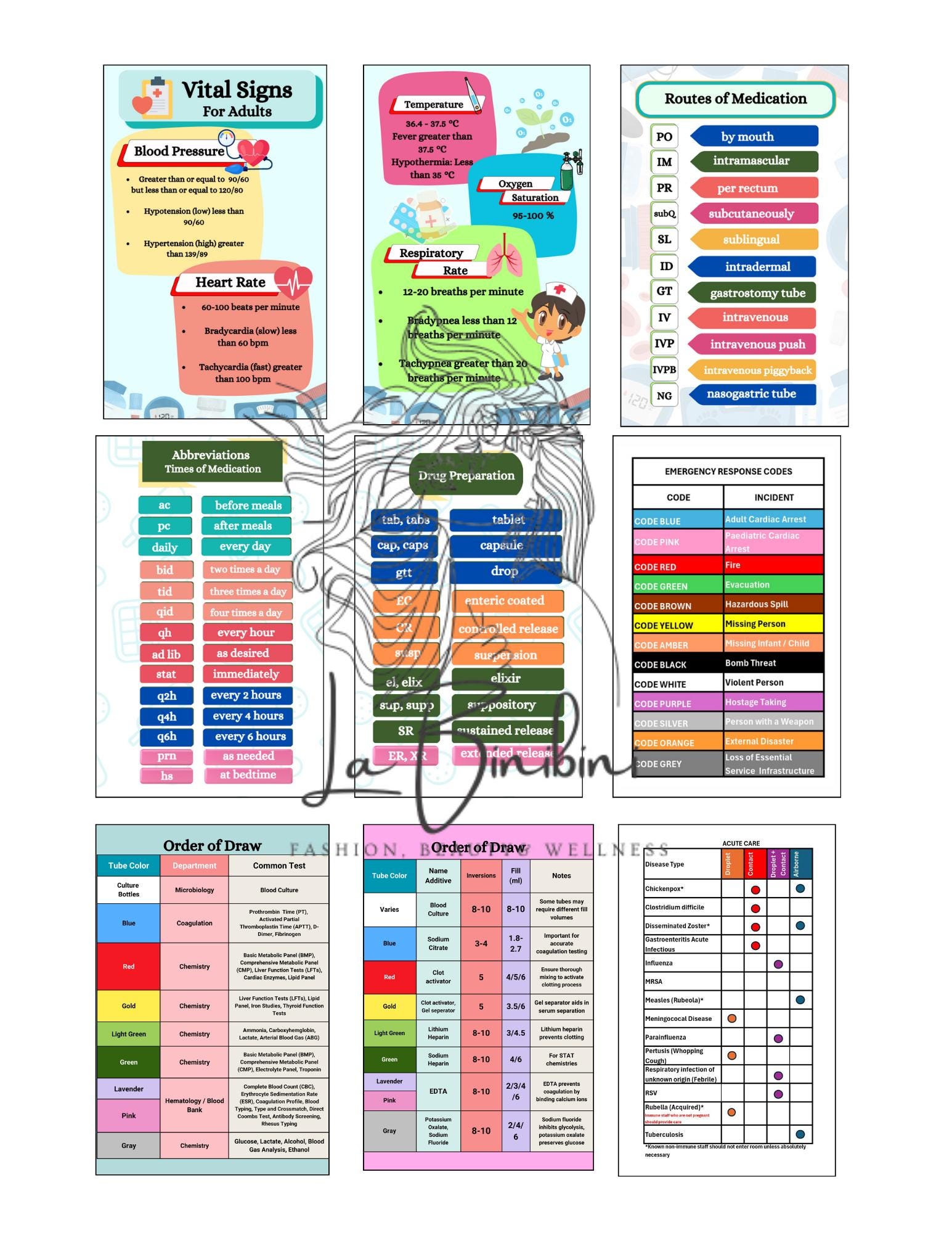 Nursing Cheat Sheets | Laboratory Value | Order of Draw | IPAC ...
