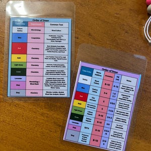 Order of Draw Nursing Guide Cheat Sheet Cards | Medical Laboratory ...