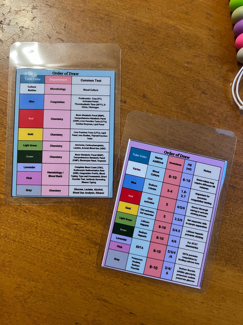 Order of Draw Nursing Guide Cheat Sheet Cards Medical Laboratory ...