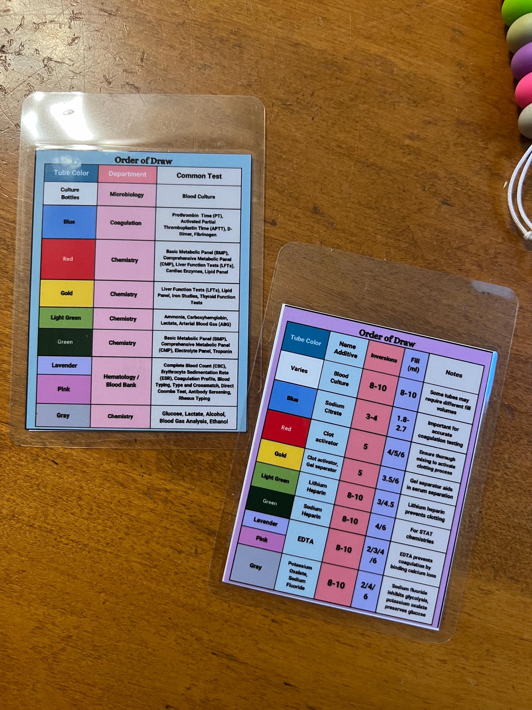 Order of Draw Nursing Guide Cheat Sheet Cards | Medical Laboratory ...
