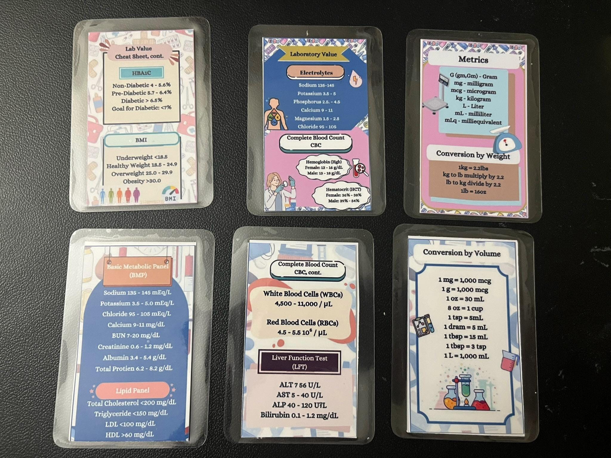 Nursing Cheat Sheets | Laboratory Value | Order of Draw | IPAC ...