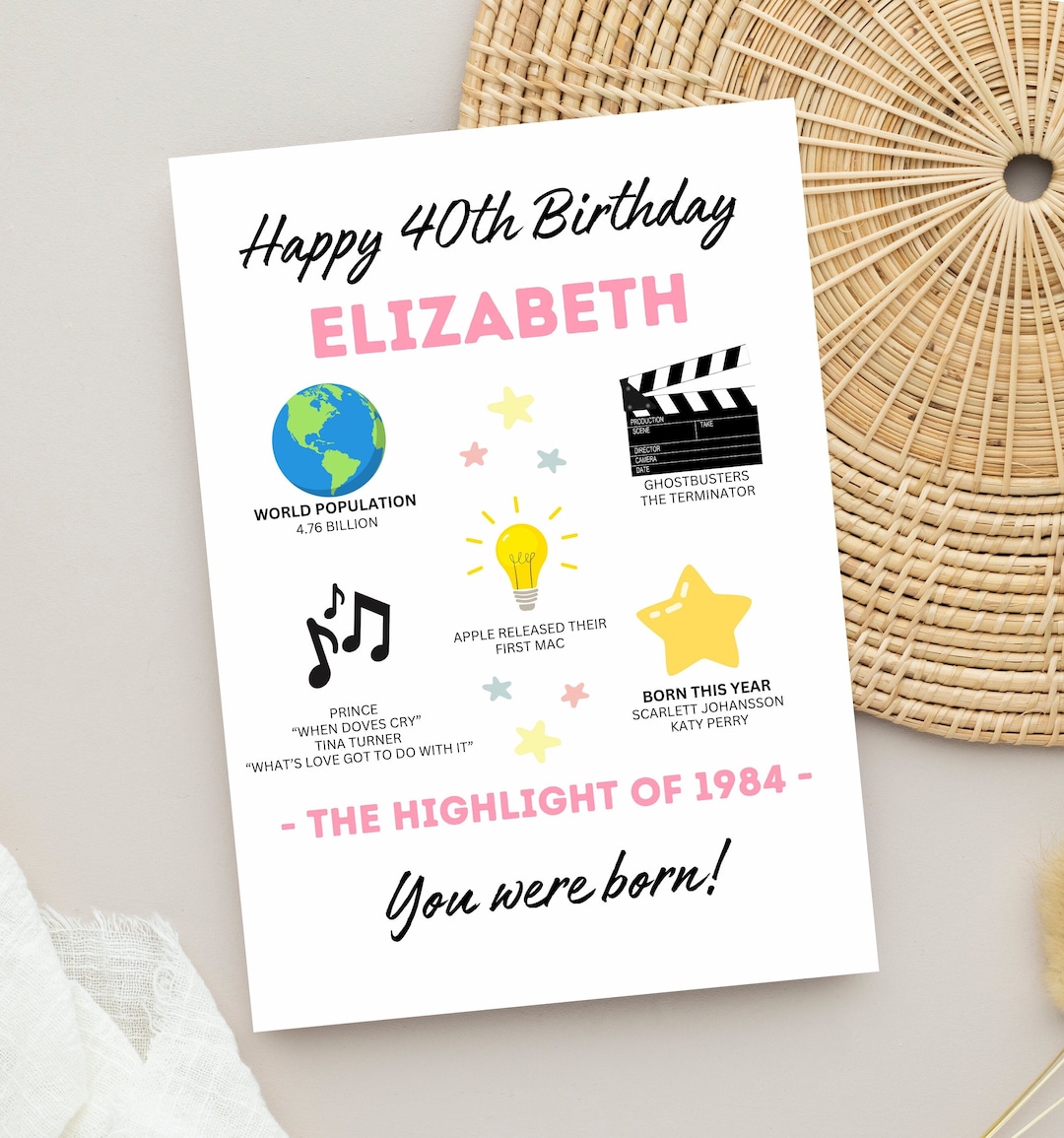 Personalized 40th Birthday Card Milestone Birthday Card Gift for ...