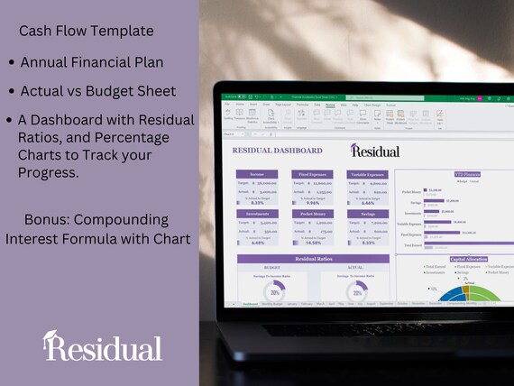 Excel Template I Actual Vs Budget Template Profit & Loss - Etsy