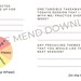 After Therapy Worksheet - Etsy