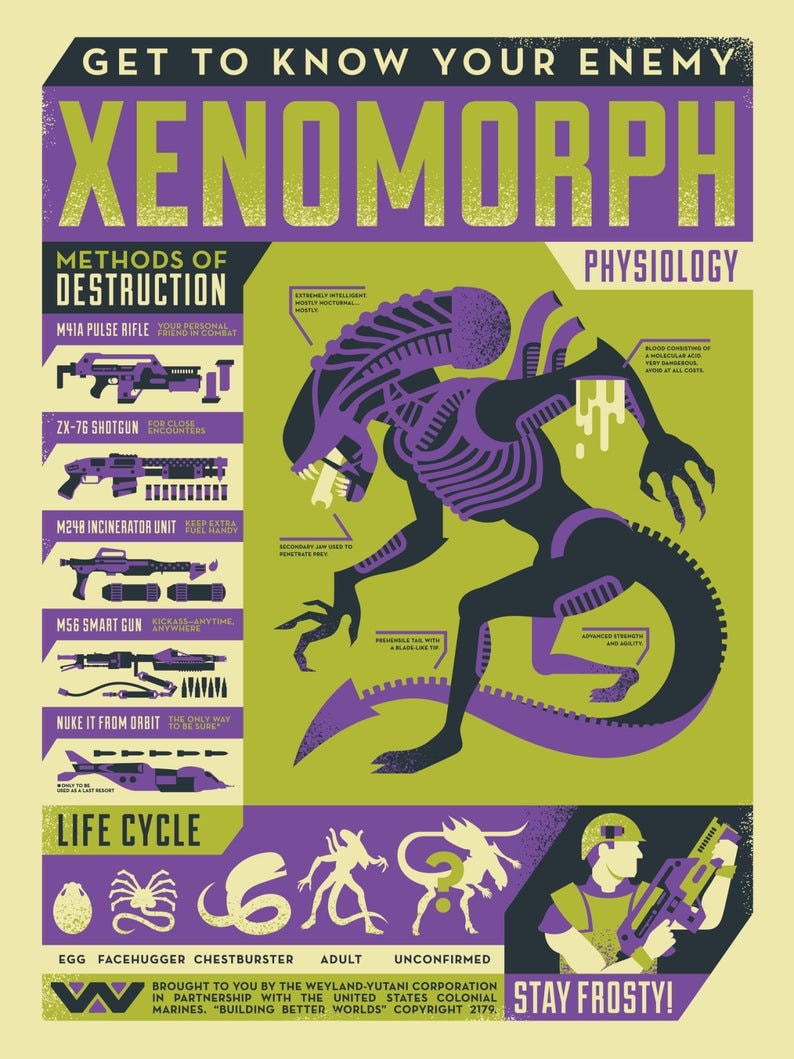 Xenomorph Poster Silk Fun Creative Custom Posters in All Sizes - Etsy UK