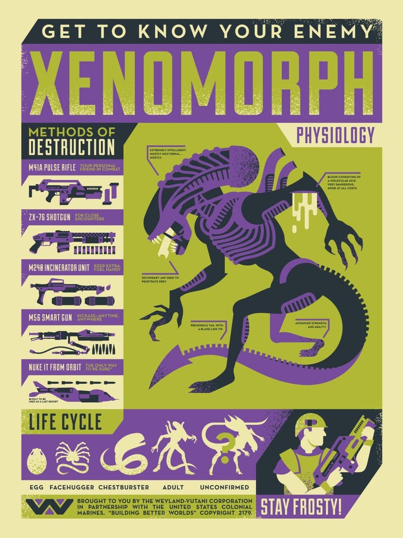 Xenomorph Poster Silk Fun Creative Custom Posters in All Sizes - Etsy UK