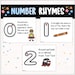 Number Formation Rhymes Printable - - Fun & Educational PDF for Kids ...