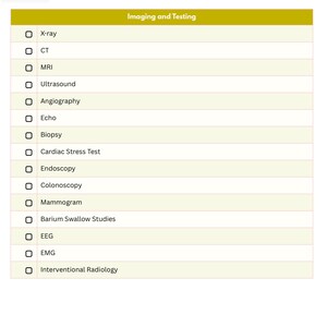 NCLEX Review Checklist - Etsy
