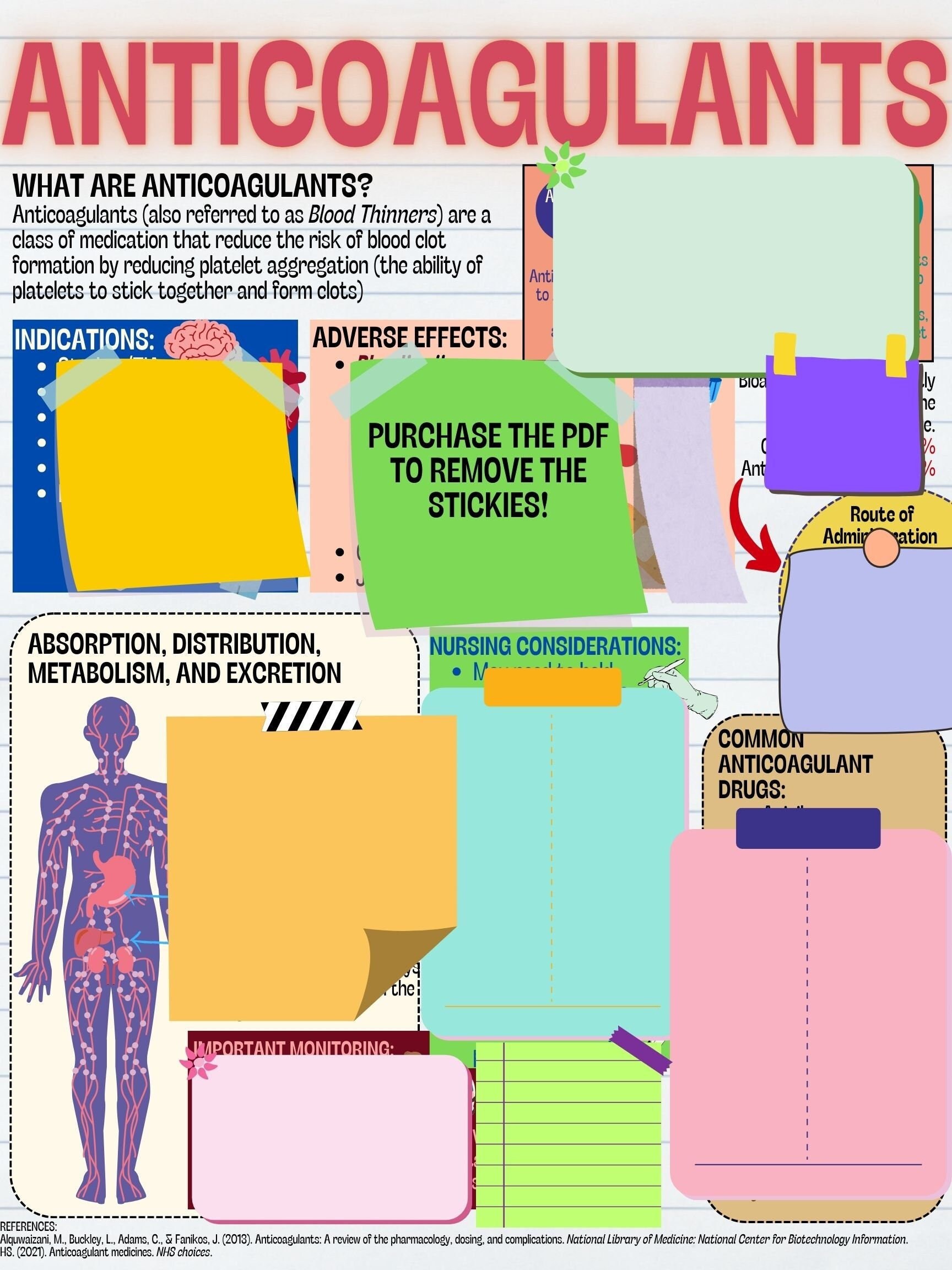 Anticoagulant Medication Card - Etsy
