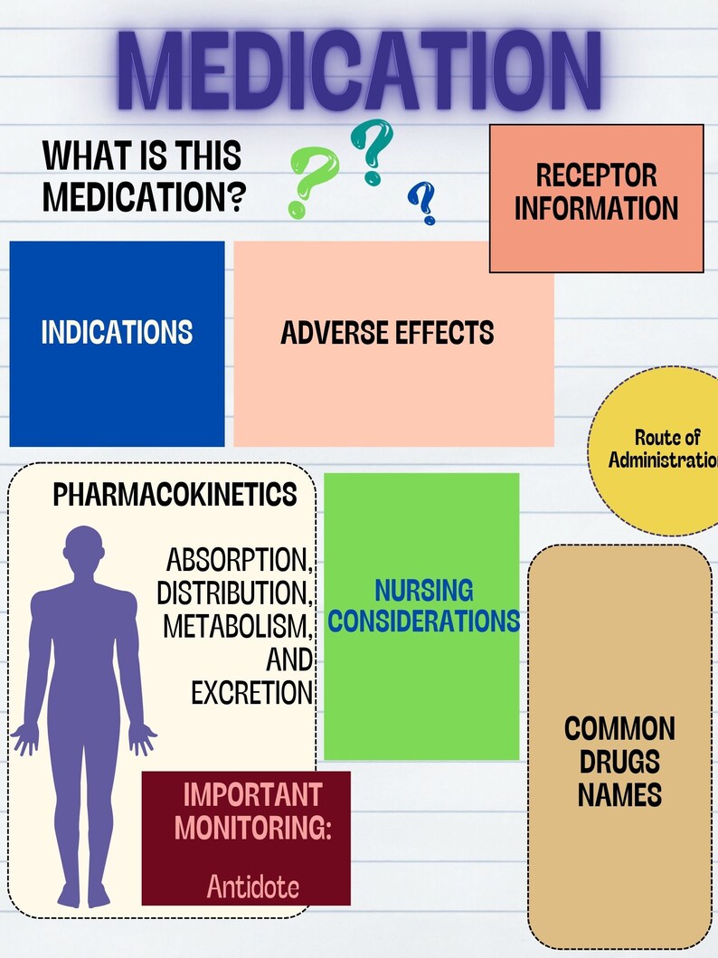 Beta-blocker Medication Card - Etsy