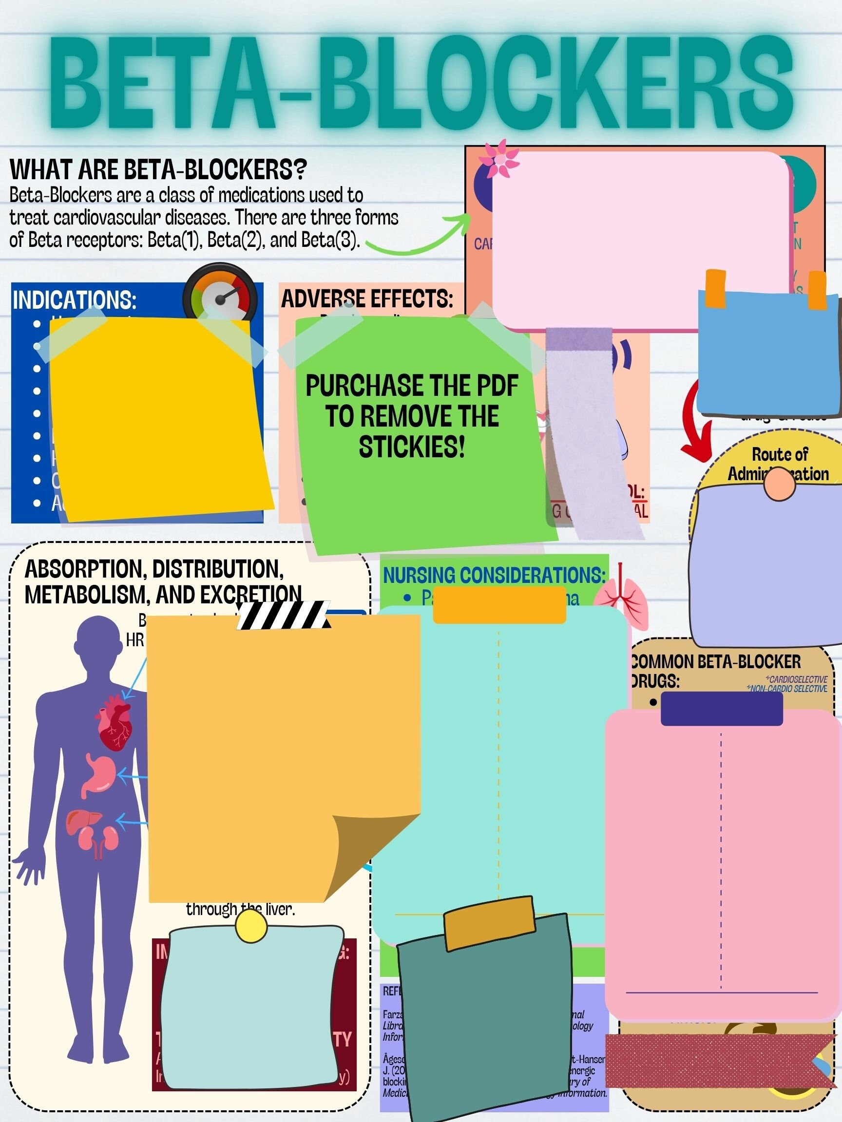 Beta-blocker Medication Card - Etsy