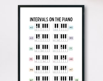 Basic Piano Interval Chart
