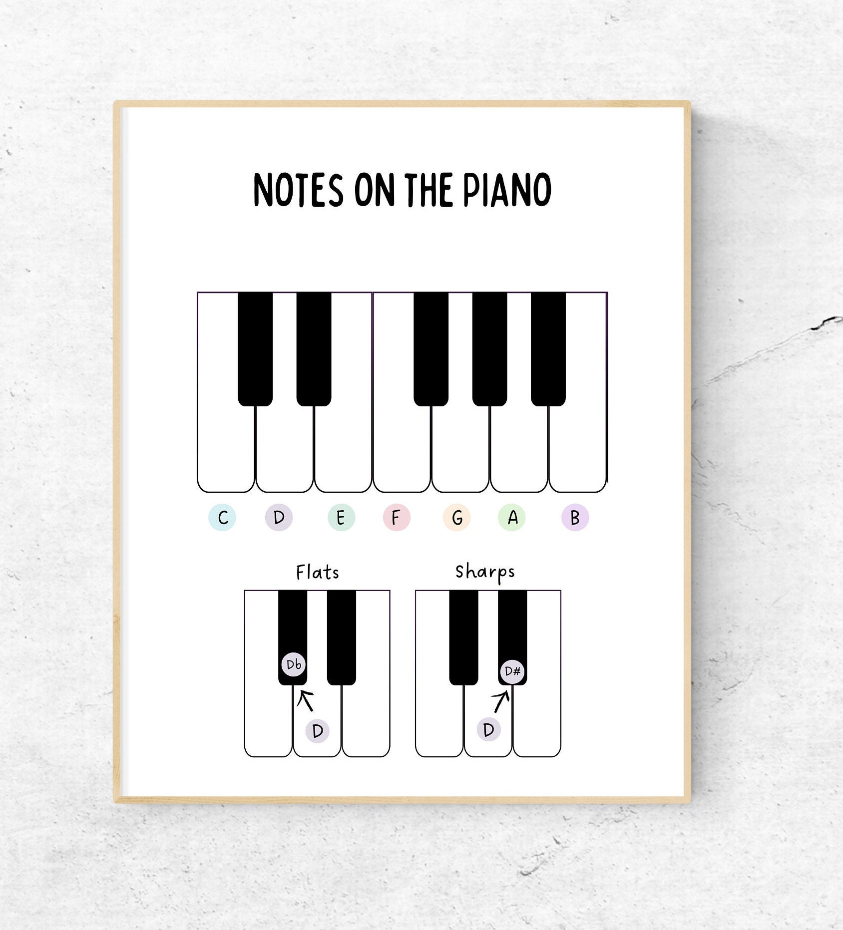 Music Theory Posters Bundle, Set of 12, Tempo, Intervals, Time ...