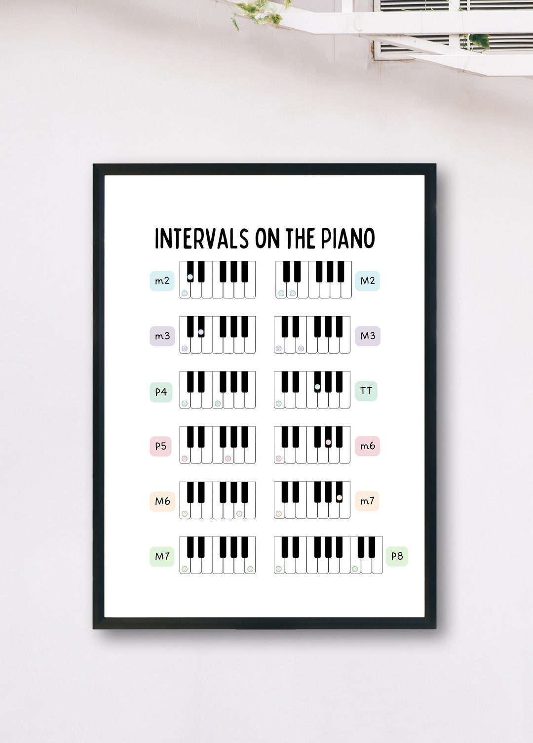 Intervals on the Piano Poster, Piano Intervals, Piano Intervals Chart ...